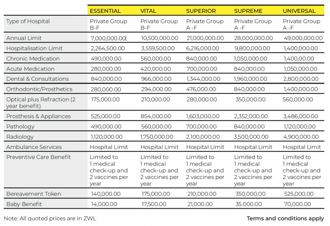 Products – CellMed Health