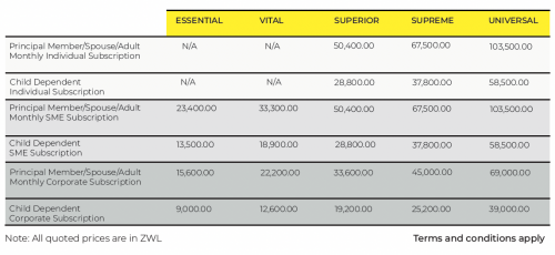 Products – CellMed Health