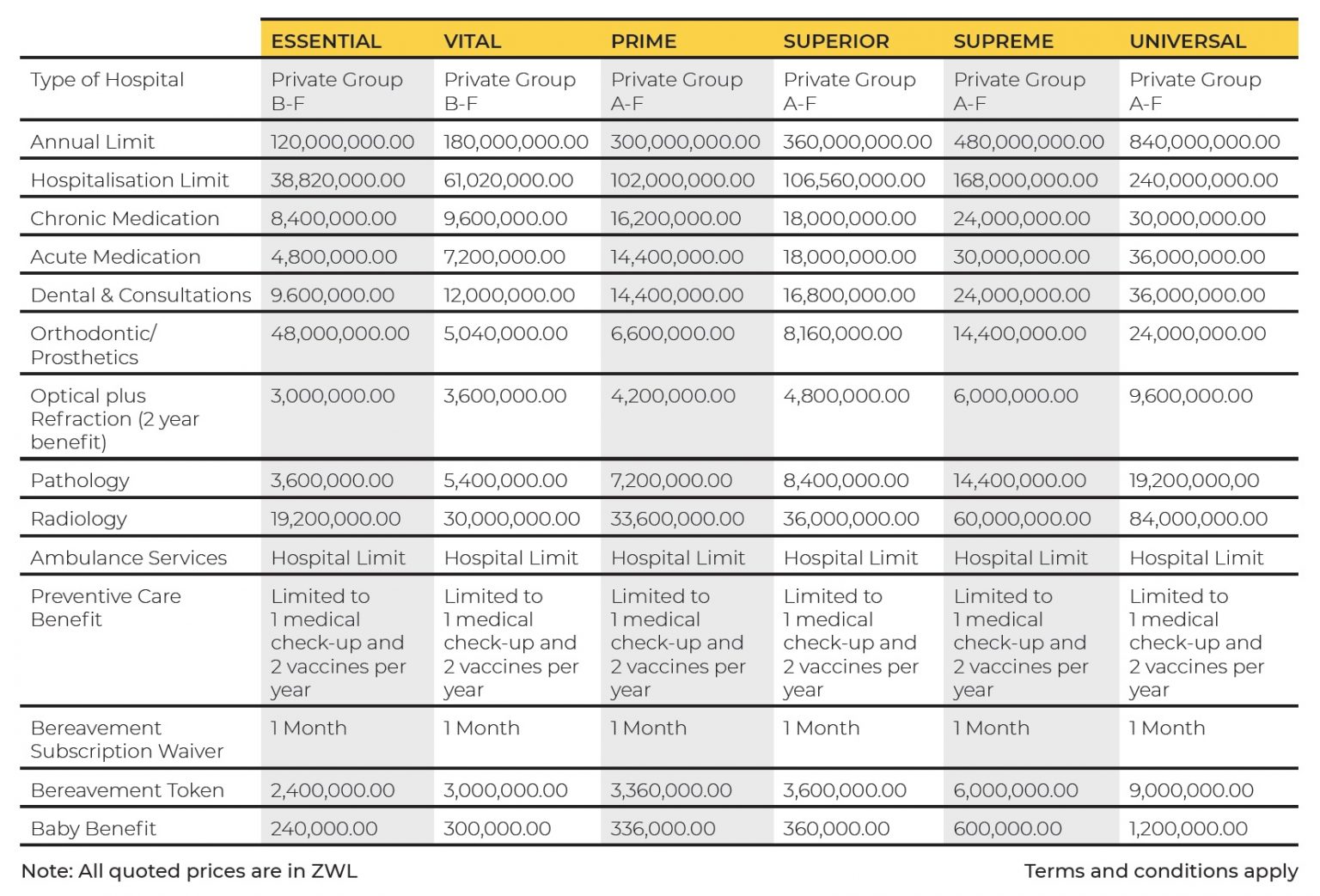 Products – CellMed Health